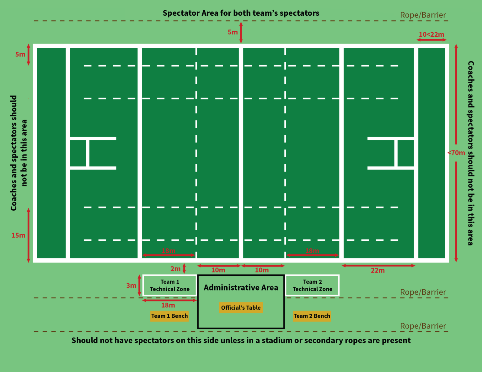 Understanding Rugby Fields: Dimensions, Layout, and Key Features ...