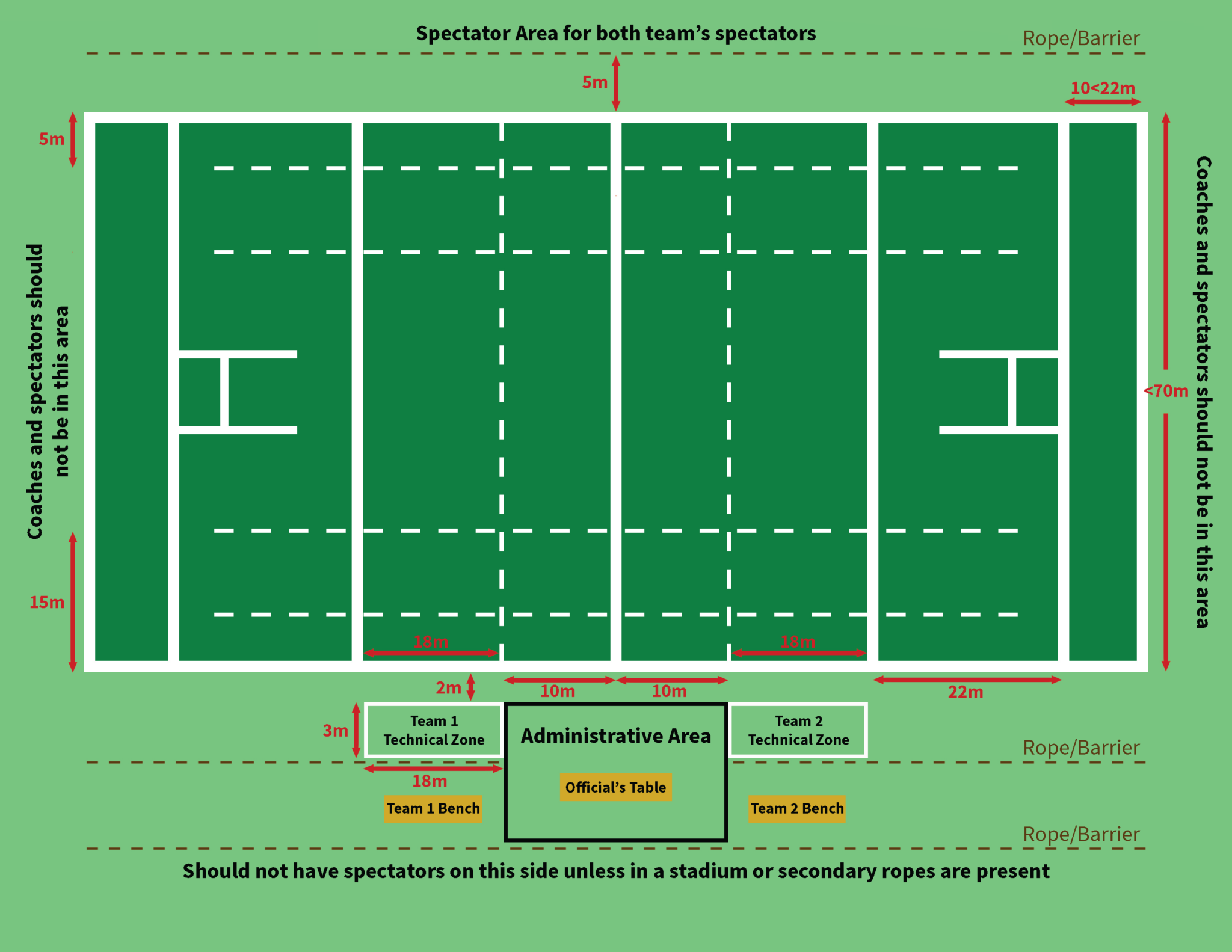 Understanding Rugby Fields: Dimensions, Layout, and Key Features ...